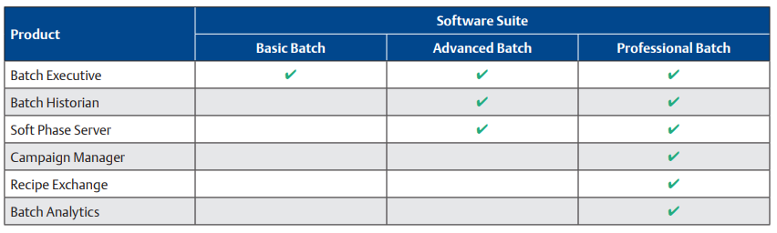 DeltaV Batch Software Suite